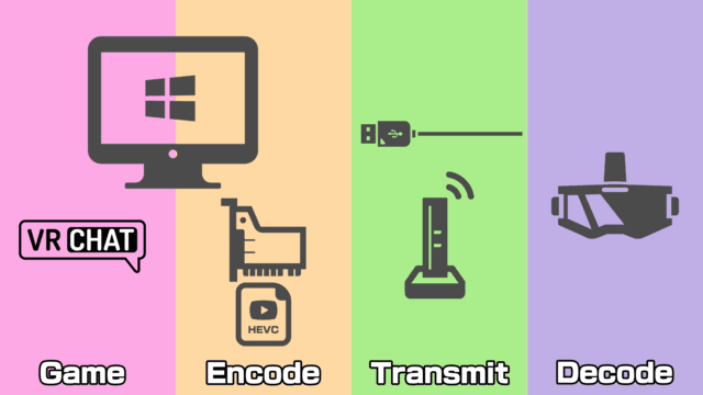 PCVRができるストリーミングアプリ「PICO Connect」解説・レビュー | ぴけっとガジェット