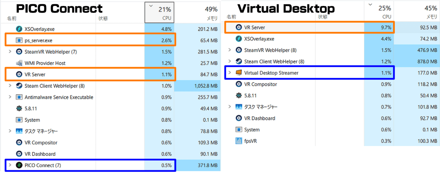 PCVRができるストリーミングアプリ「PICO Connect」レビュー | ぴけっとガジェット